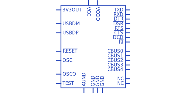 FTDI, Future Technology Devices International Ltd FT232RL-REEL IC USB ...